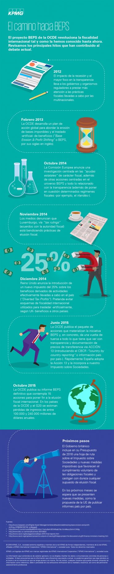 Infografía: El camino hacia BEPS - KPMG Tendencias