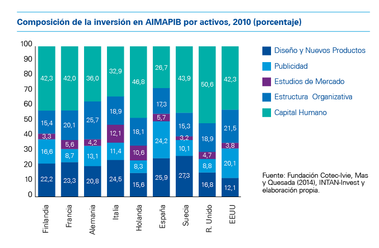 El valor de los nuevos intangibles - KPMG Tendencias