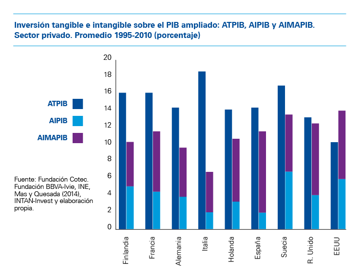 El valor de los nuevos intangibles - KPMG Tendencias