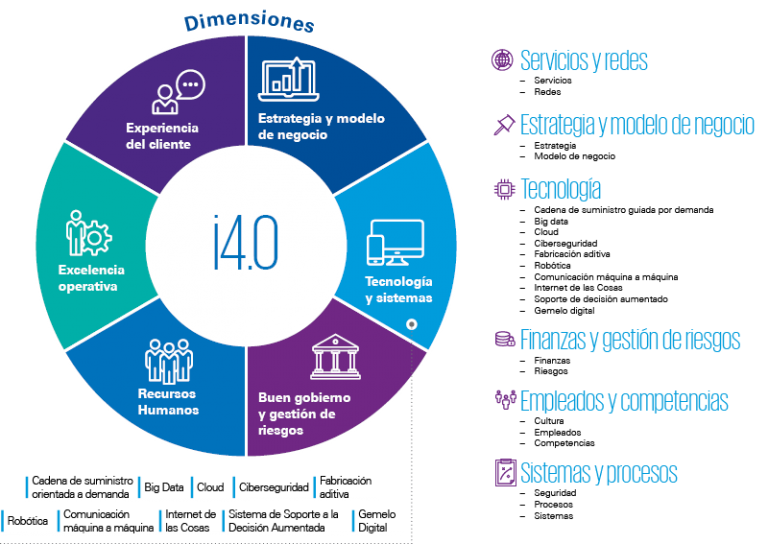 Grafico_04 - KPMG Tendencias