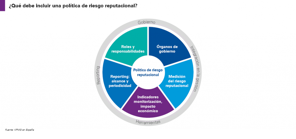 La singularidad del riesgo reputacional - KPMG Tendencias