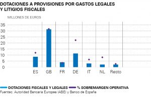 Banca y confianza - KPMG Tendencias