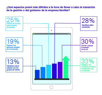 Chart-6 - KPMG Tendencias