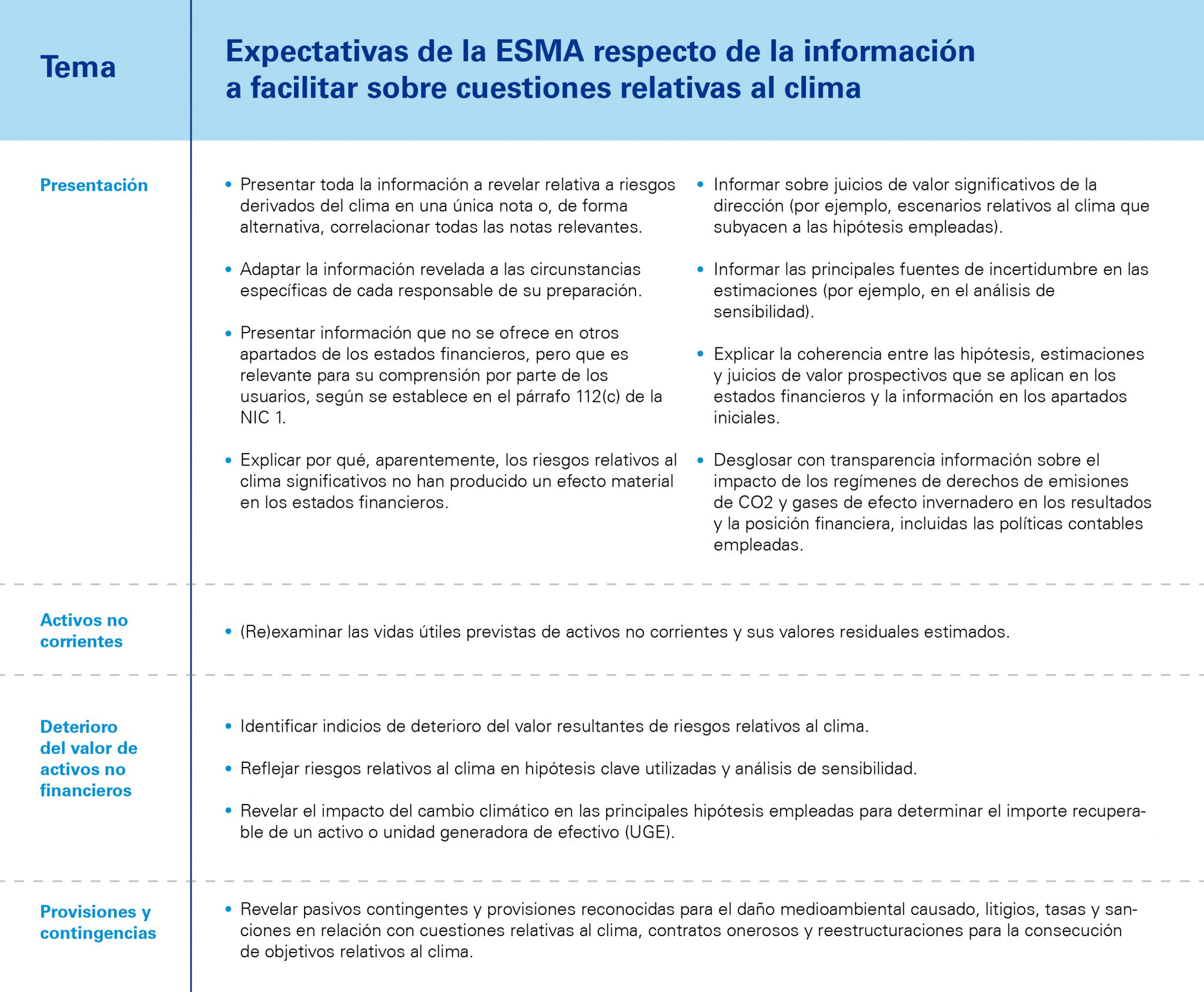 Prioridades de la ESMA en los informes anuales 2021 - KPMG Tendencias