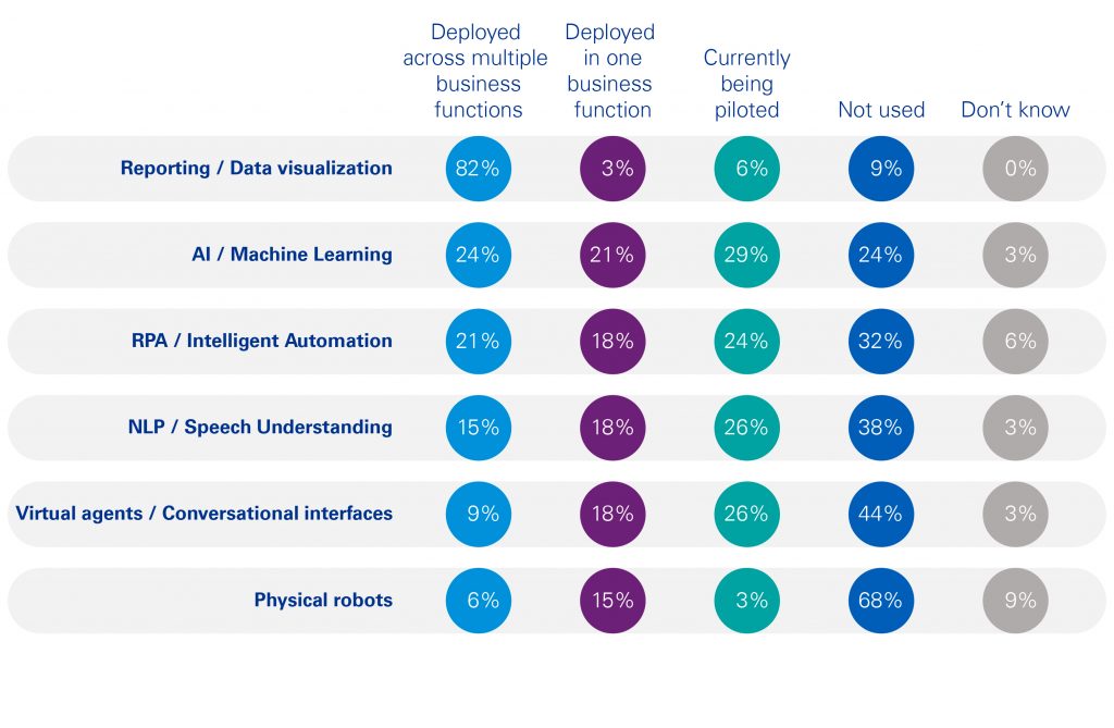 Data driven: la importancia de los datos - KPMG Tendencias