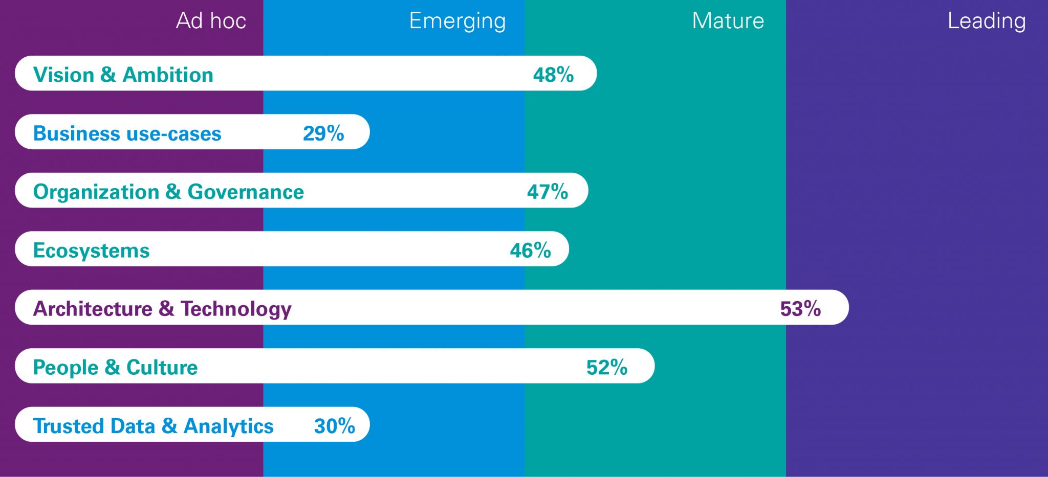 Data driven: la importancia de los datos - KPMG Tendencias