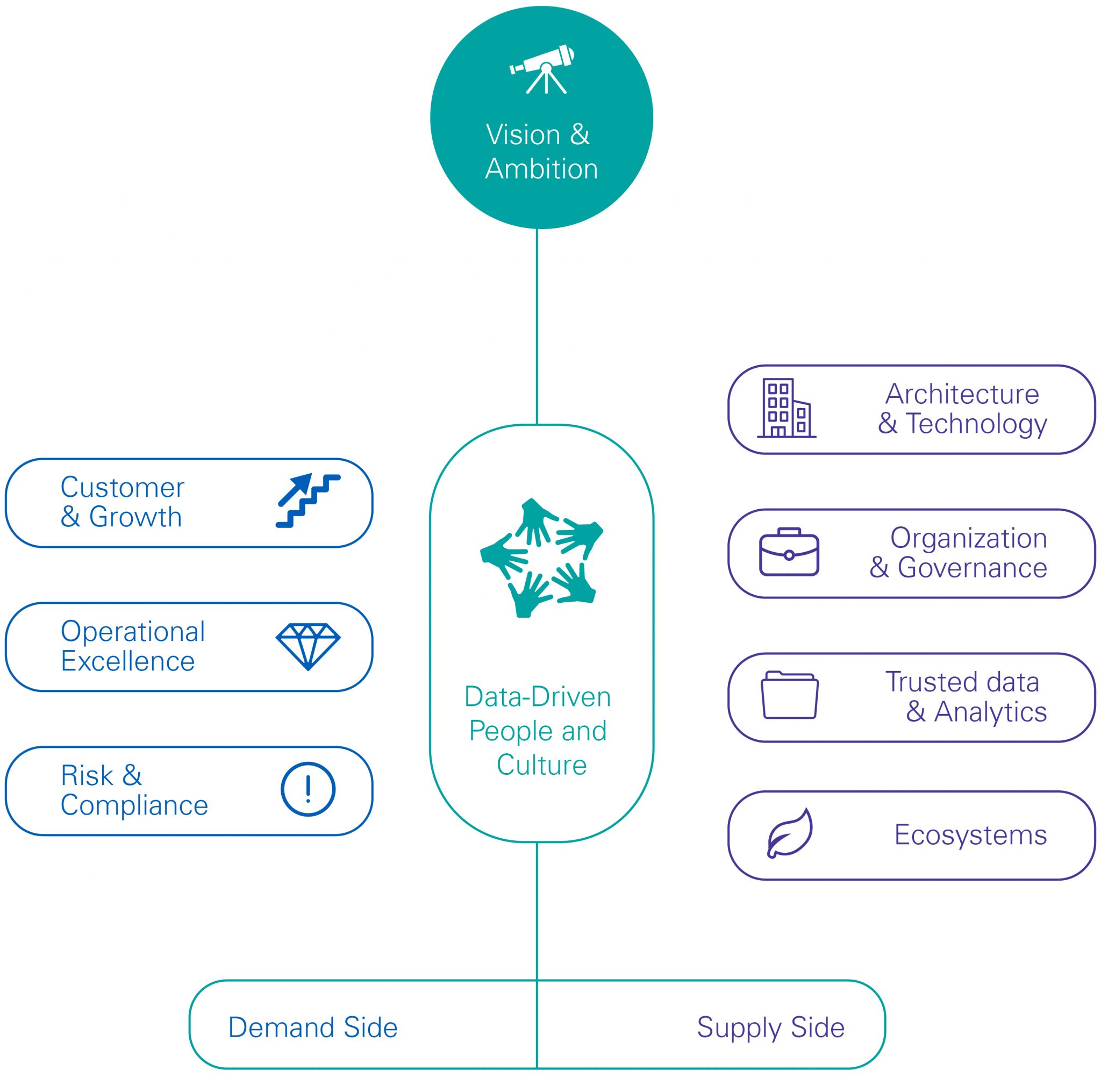 Data driven: la importancia de los datos - KPMG Tendencias