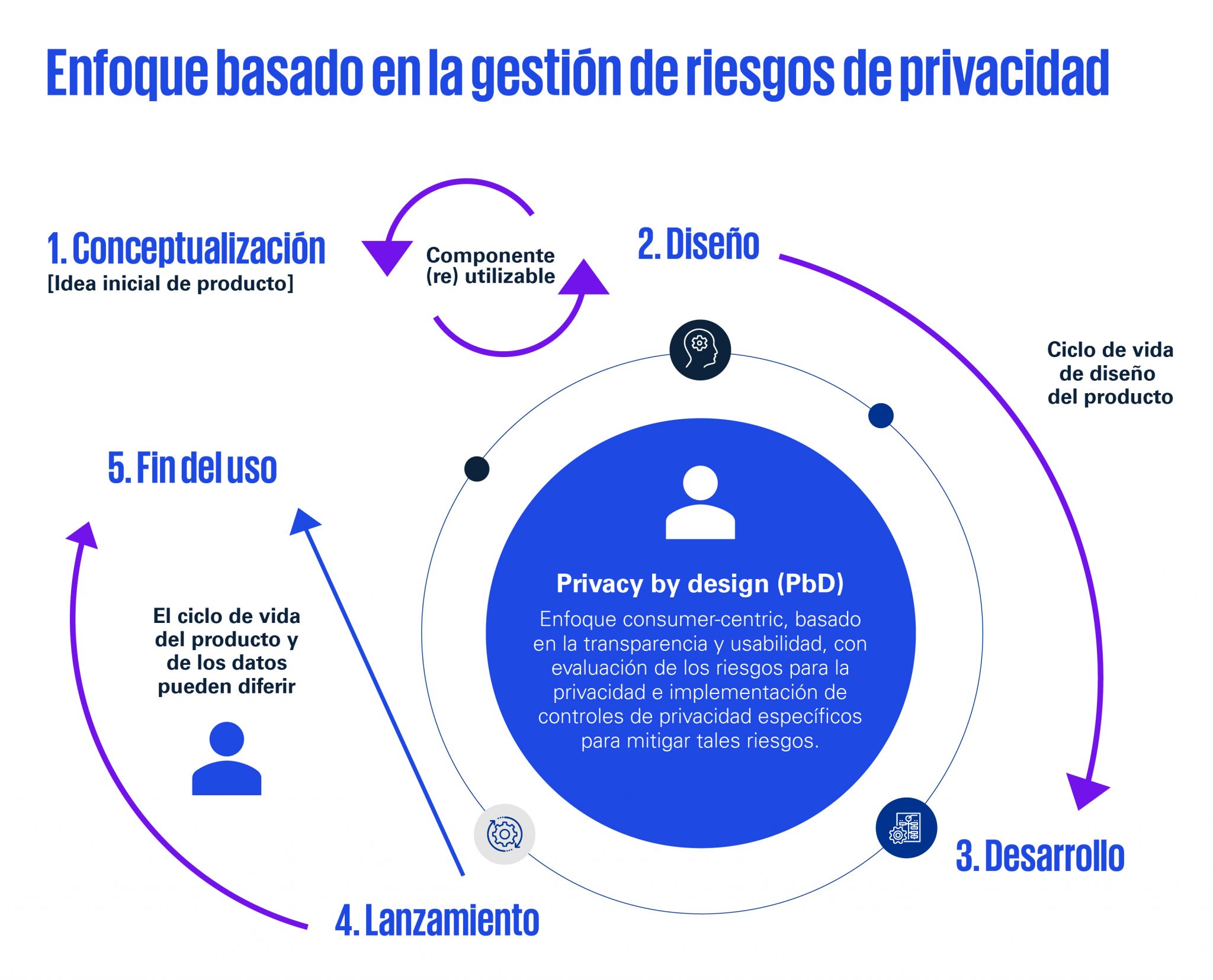 La privacidad desde el diseño: nuevo estándar - KPMG Tendencias