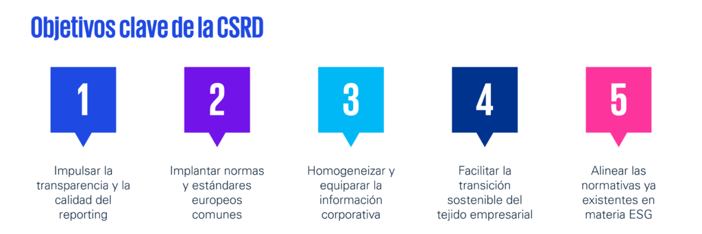 CSRD: cómo transitar este nuevo paradigma - KPMG Tendencias