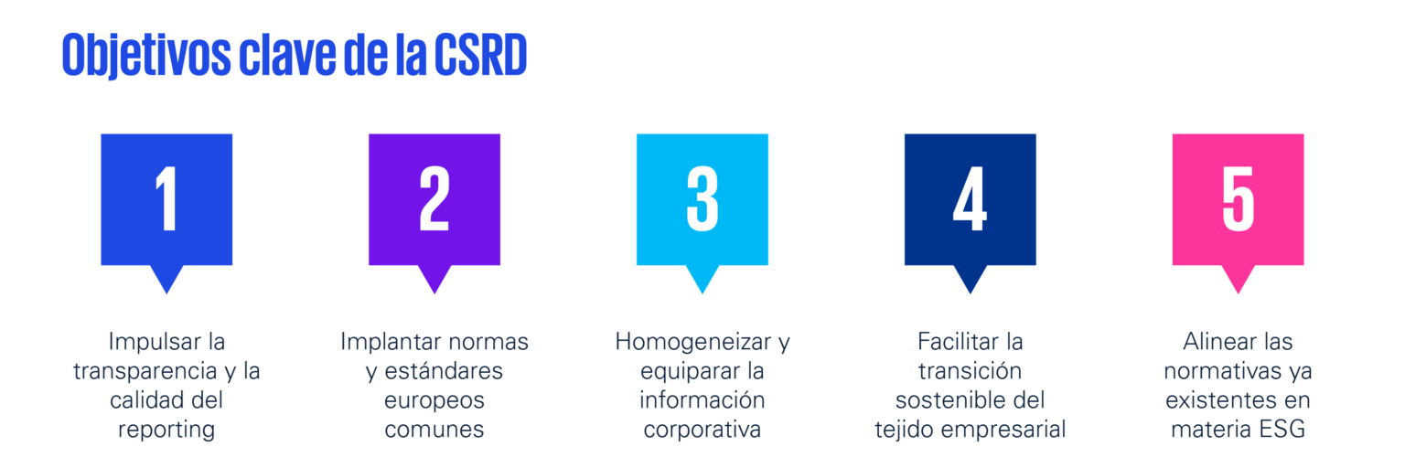 CSRD: cómo transitar este nuevo paradigma - KPMG Tendencias