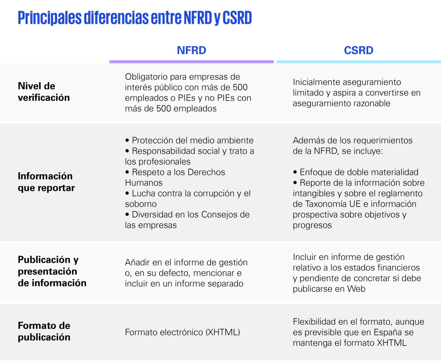 CSRD: cómo transitar este nuevo paradigma - KPMG Tendencias