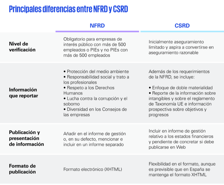 CSRD: cómo transitar este nuevo paradigma - KPMG Tendencias
