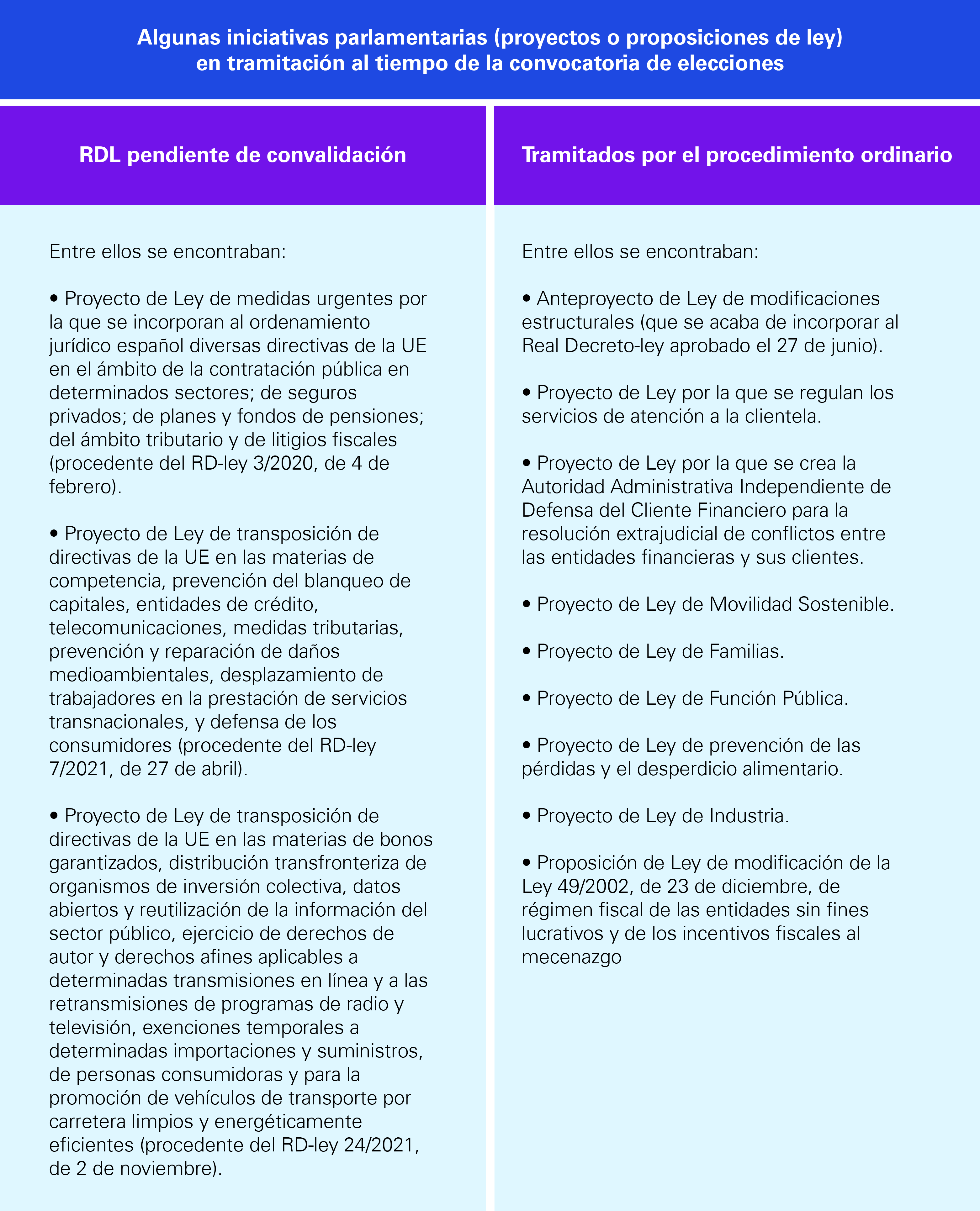 Elecciones generales 23 J: normas - KPMG Tendencias Elecciones generales 23 J: normas - KPMG Tendencias