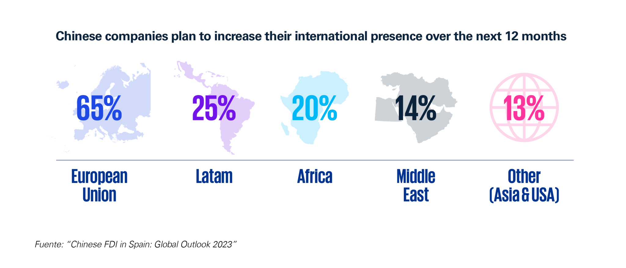 ¿Por qué España es atractiva para la inversión china? - KPMG Tendencias