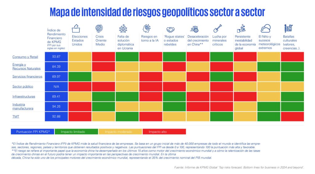 Cómo afrontar un mundo de riesgos interconectados - KPMG Tendencias